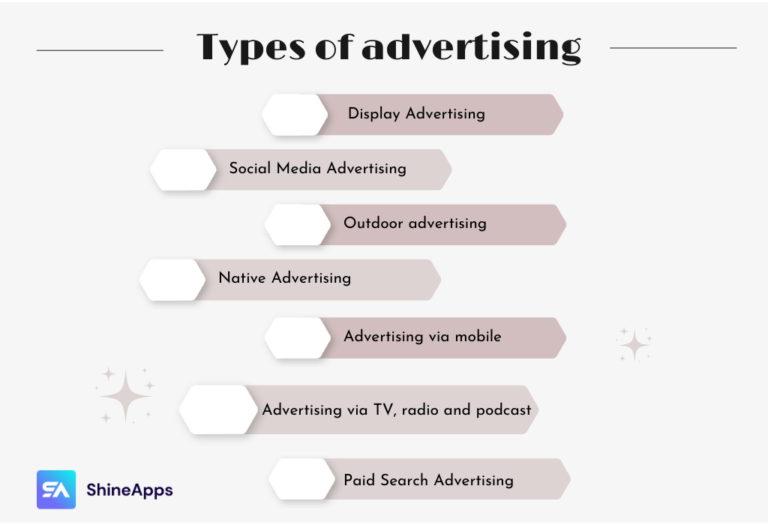 What Is Advertising? Types Of Advertising? And How To Create An ...