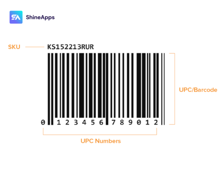 What is a SKU And How to create Effective SKUs?